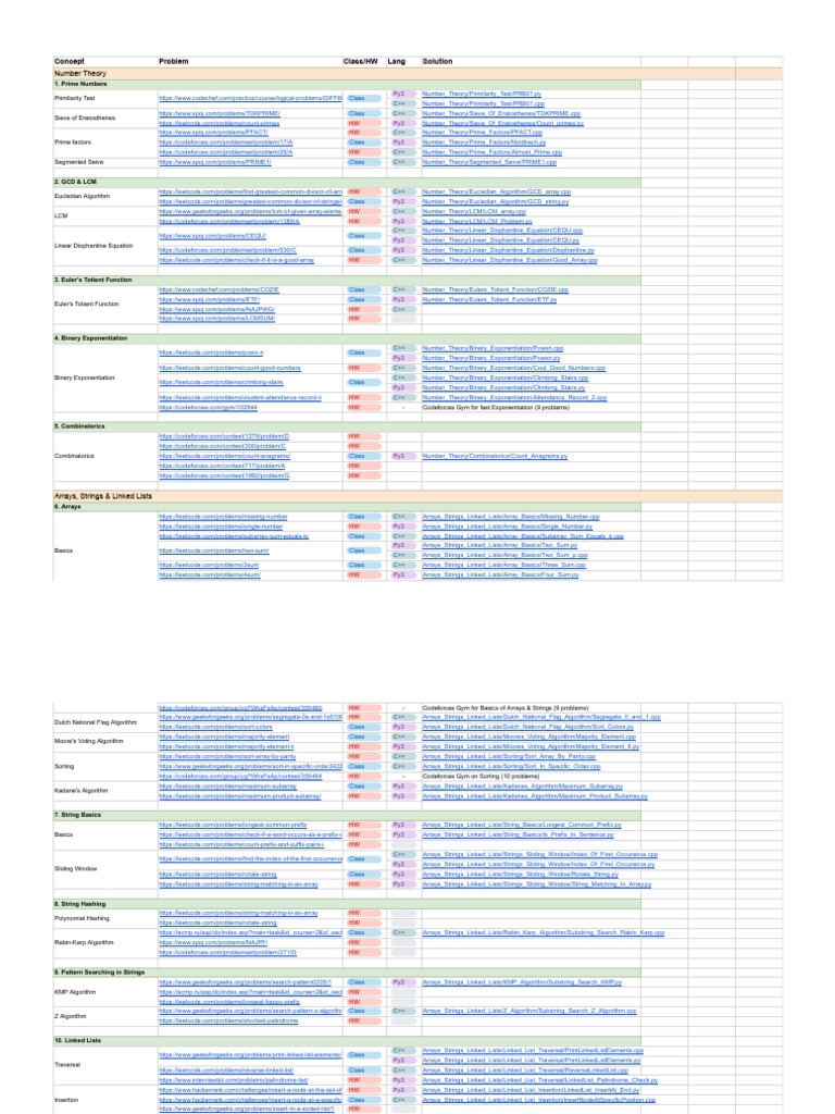 DSA Sheet - Jay Bansal - Google Sheets | PDF | Number Theory | Dynamic ...
