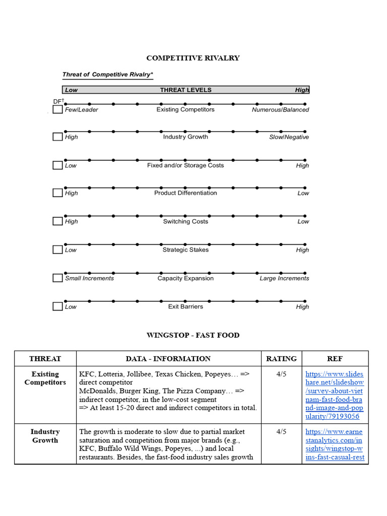 Group 3 - st6 - 5 AP Luc Canh Tranh | PDF | Fast Food | Fast Food Restaurants