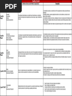 Just Culture Decision Tree | PDF | Safety