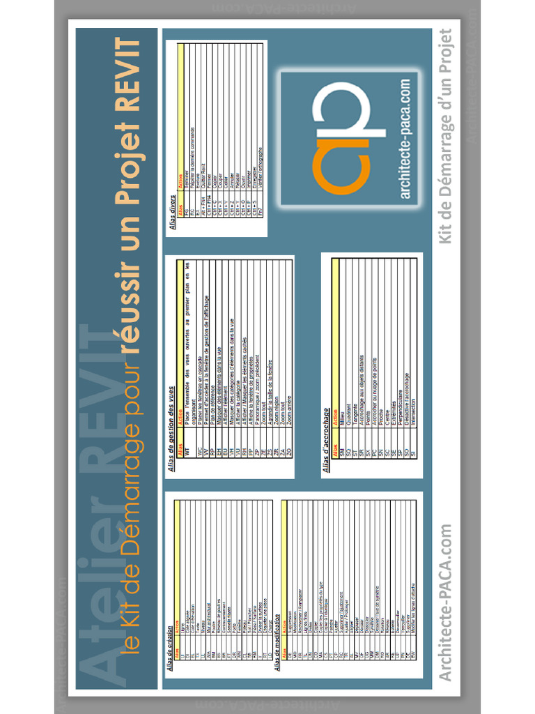 Raccourcis Claviers REVIT A3 - Copie | PDF