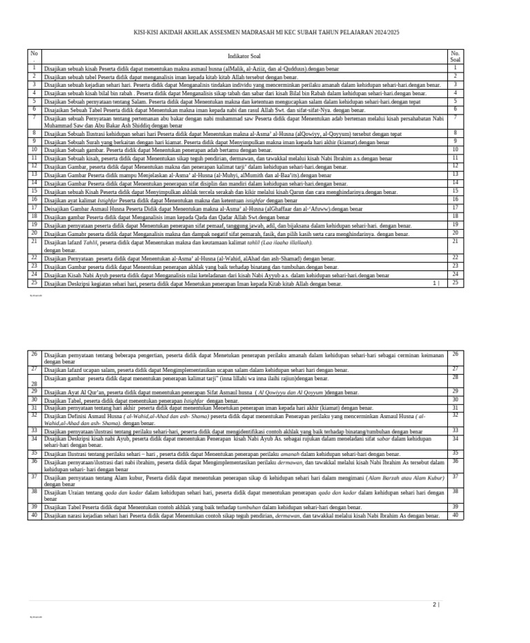 Kisi-Kisi Akidah Akhlak Am 6 2025 Ringkas | PDF
