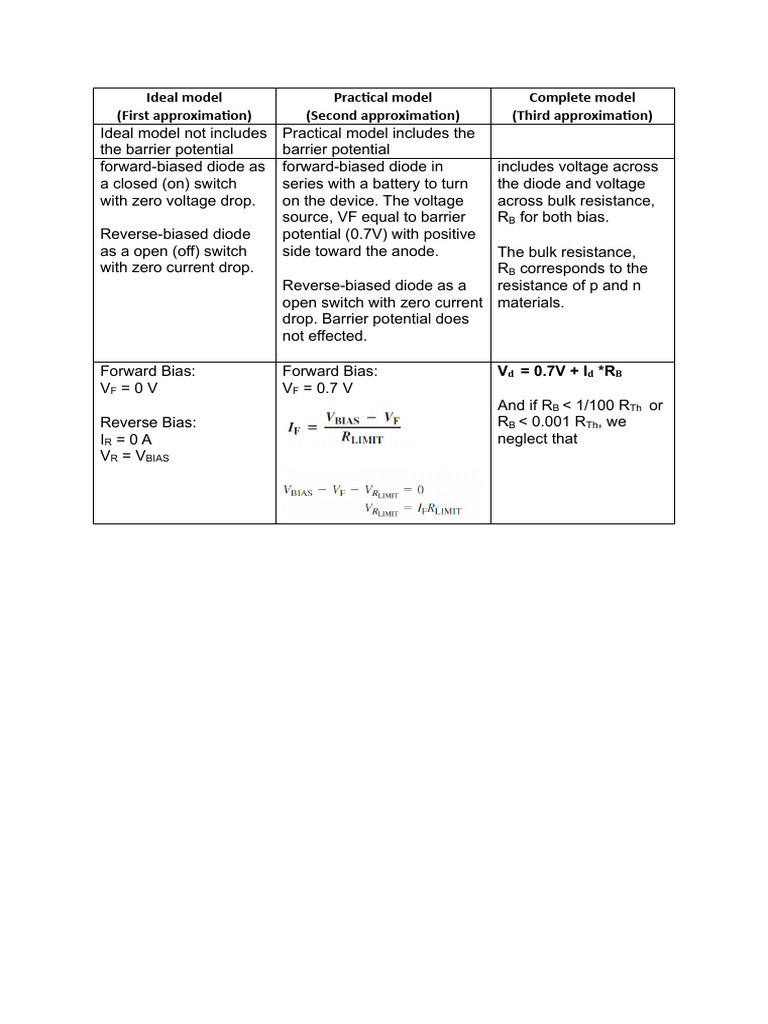 Chapter 2 Additional Notes - Diodes | PDF