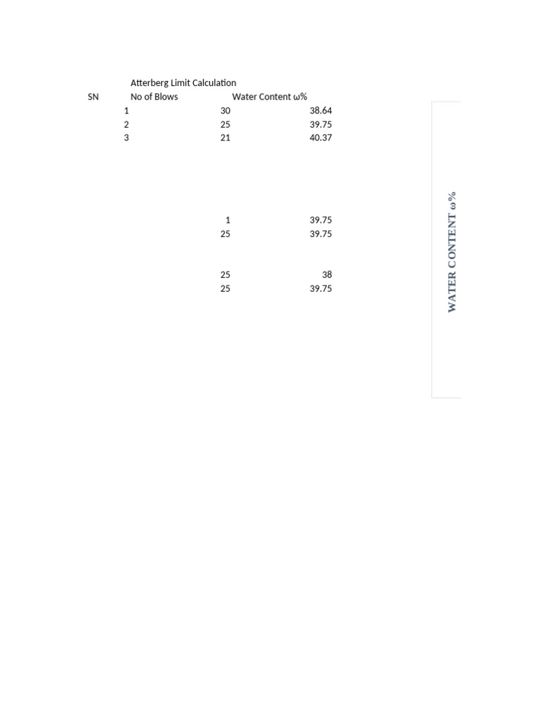 03 Liquid Limit | PDF