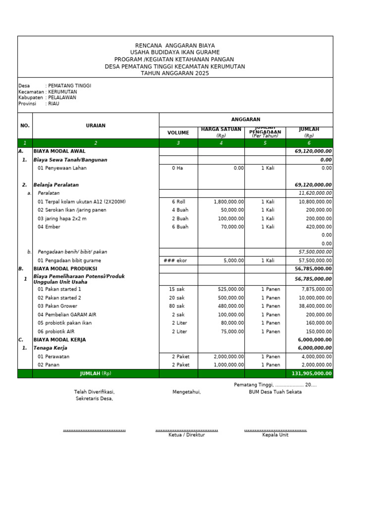 RAB - Desa Tematik Gurame | PDF