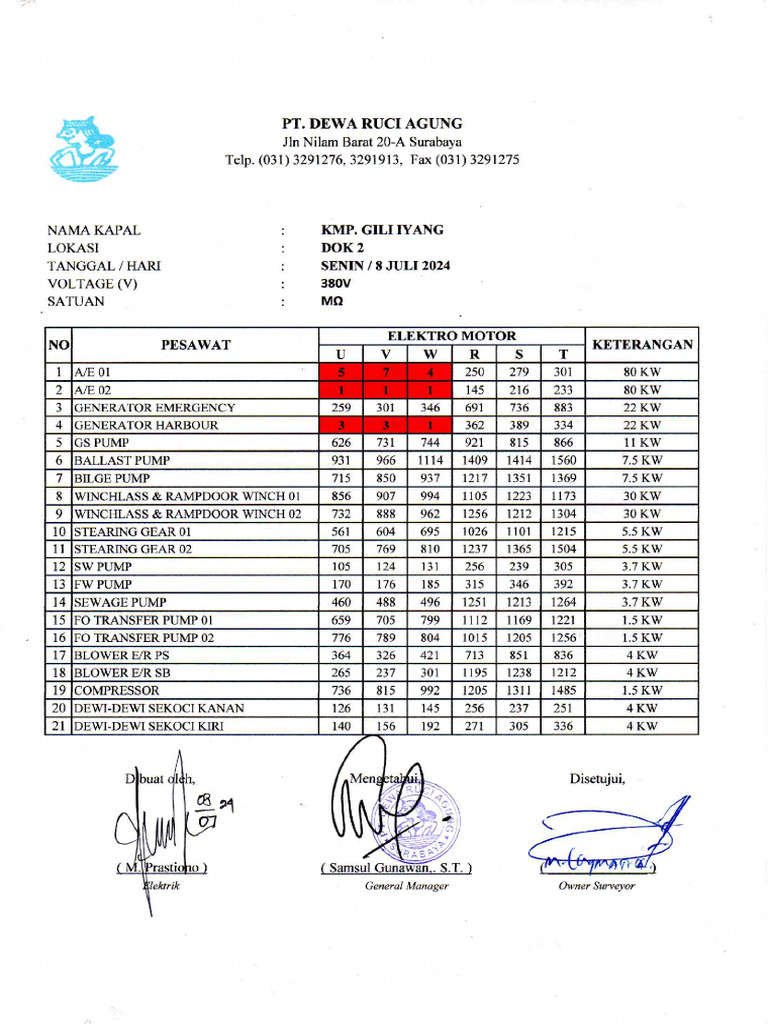 Contoh Merger Tes | PDF