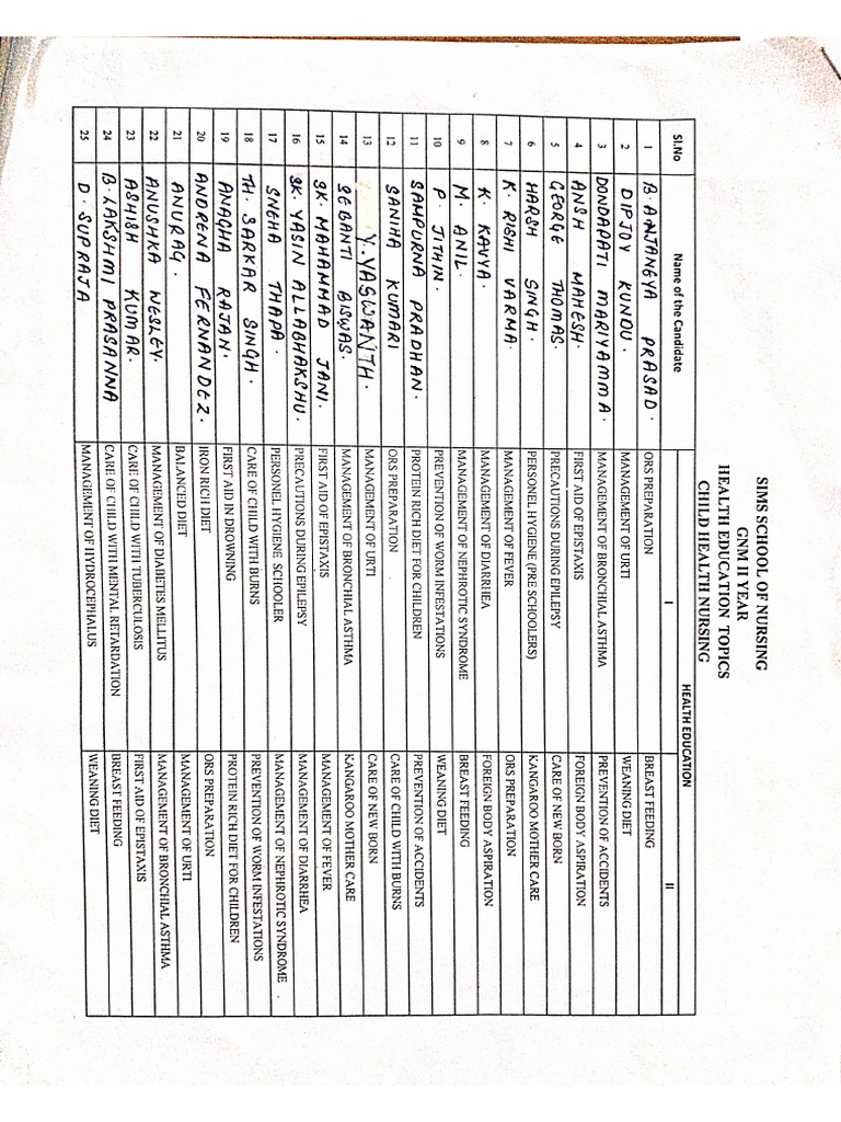 Pediatrics - H.E Topics | PDF