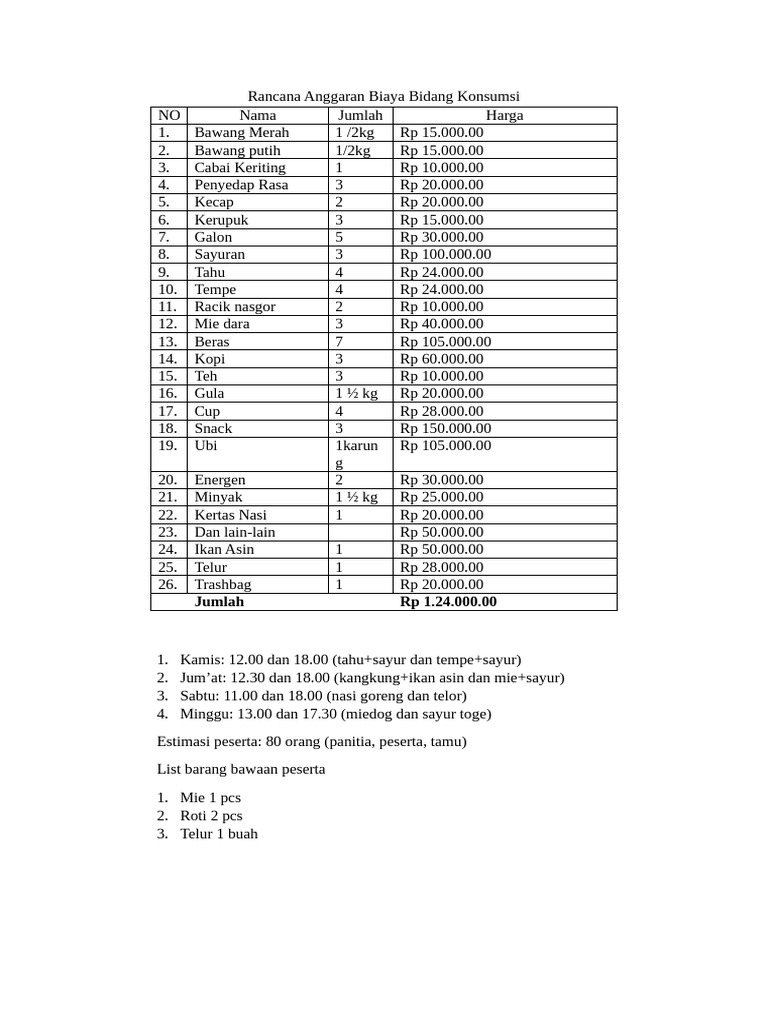 Rab Konsumsi 3 | PDF