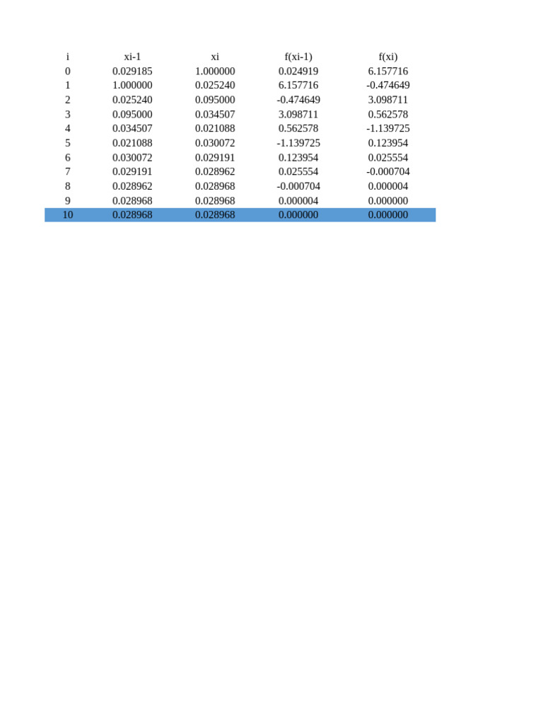 Pressure Drop | PDF