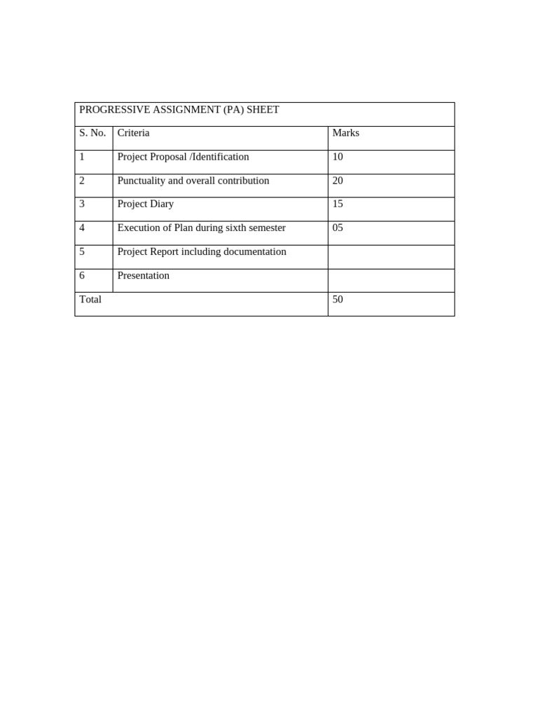 Capstone Project Marks Criteria | PDF