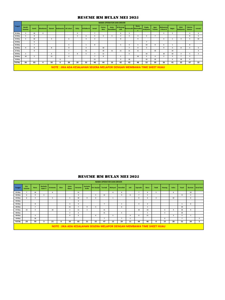 Resume Input HM Periode Mei 2025. | PDF