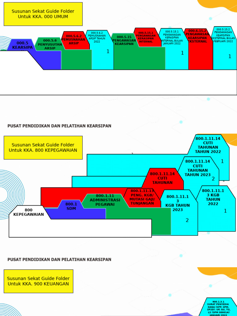 Sri Mulyani (Dinas Koperasi, Ukm, Perdagangan Dan Perindustrian Sumedang) (Susunan Sekat, Folder ...