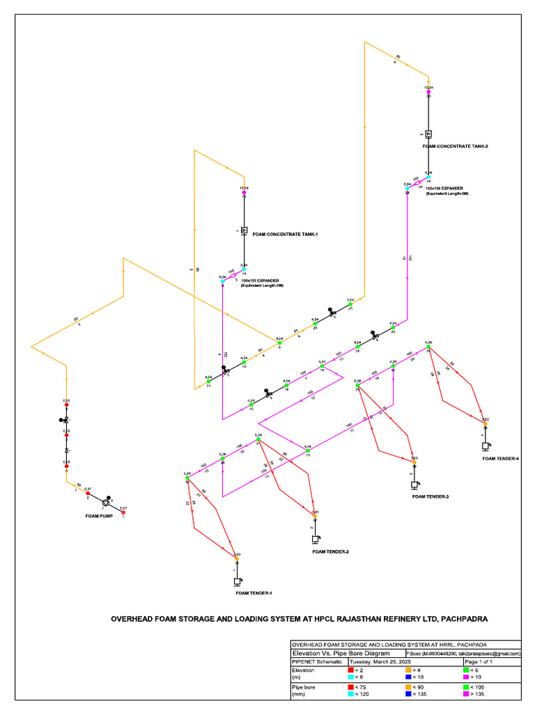 Elevation vs. Pipe Bore Diagram | PDF