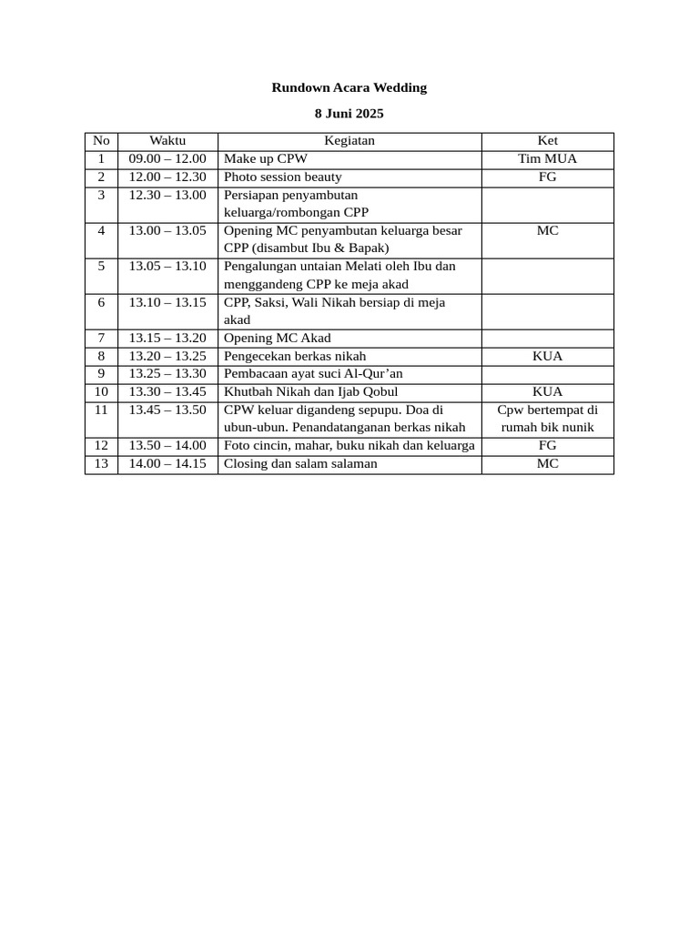 Rundown Acara Wedding | PDF