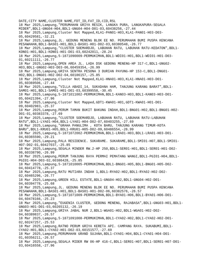 XL FTTH - ONT BAD RSL - MAIN DASHBOARD - Tabel - CSV | PDF