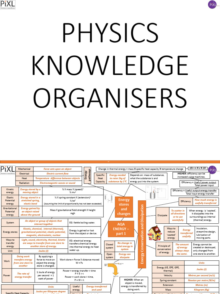 Physics Knowledge Organisers: Better Hope - Brighter Future | PDF ...