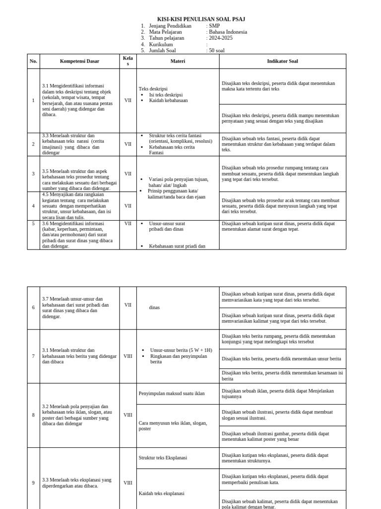 Kisi-kisi PSAJ B.Indo 2024-2025 YMK | PDF