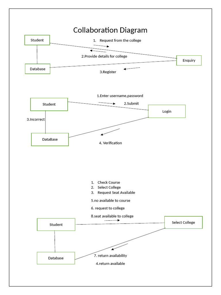 Collaboration Diagram Online | PDF