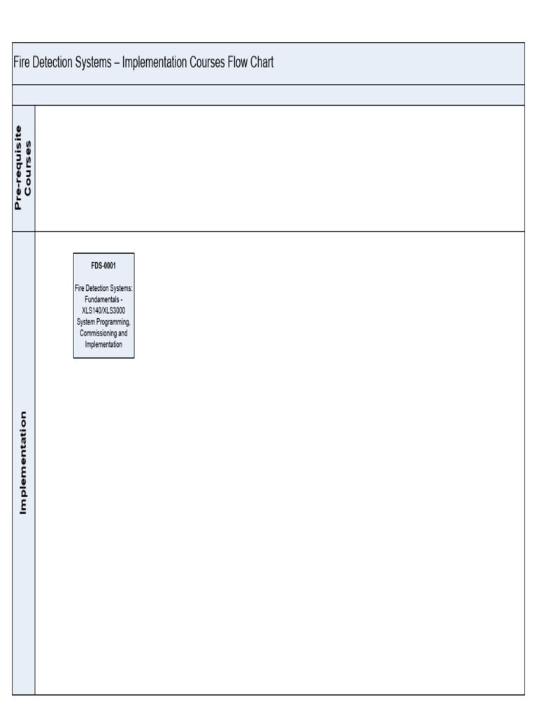 01 Fire Detection Systems Flow Chart | PDF