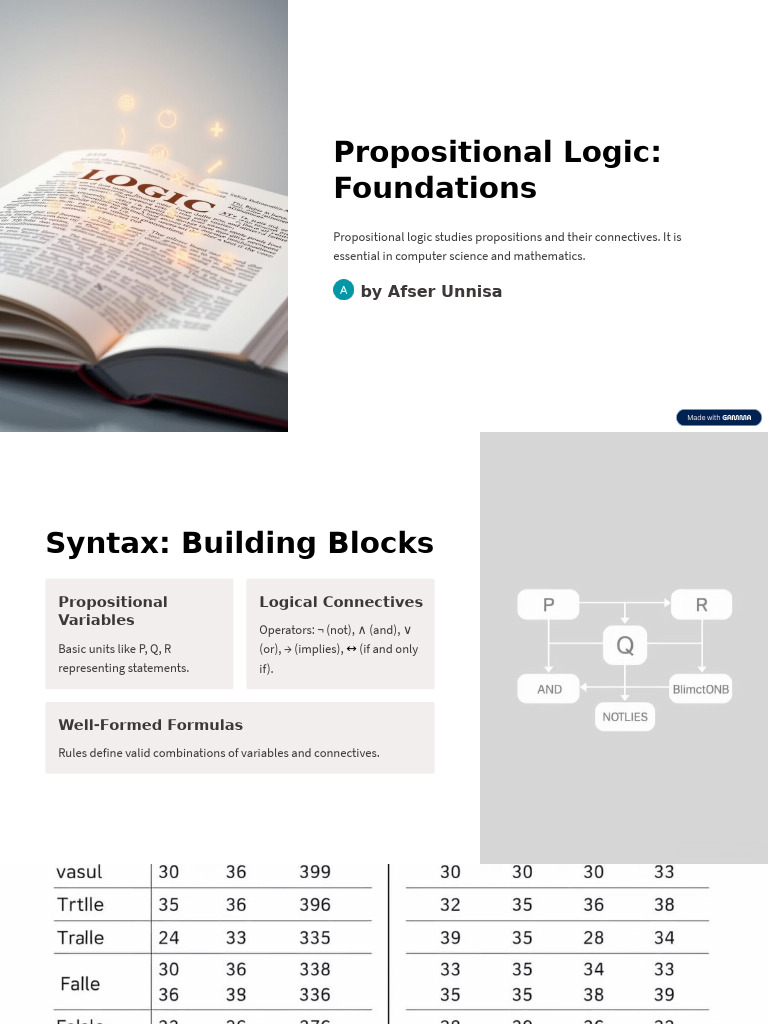 Propositional Logic Foundations | PDF | Interpretation (Logic) | Logic