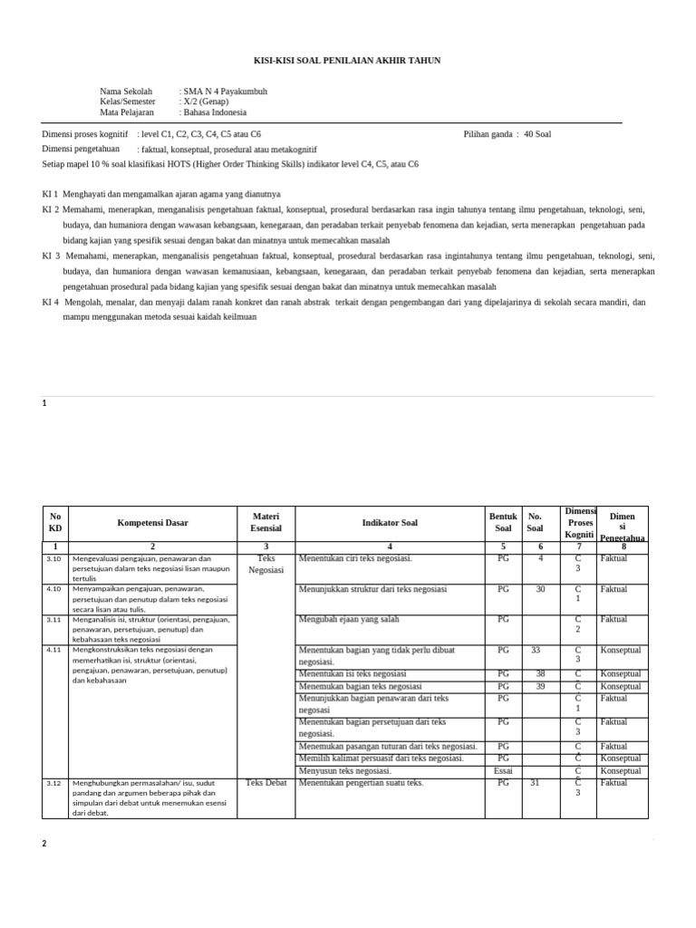 Kisi-Kisi Pas Bindo KLS X | PDF