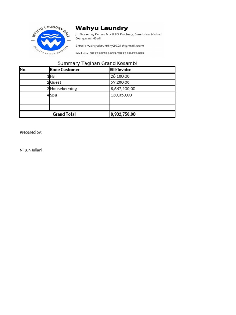 Contoh Summary Grand Kesambi | PDF