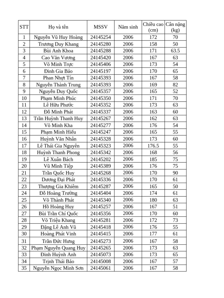 BT4 XLSL C7-Vũ | PDF