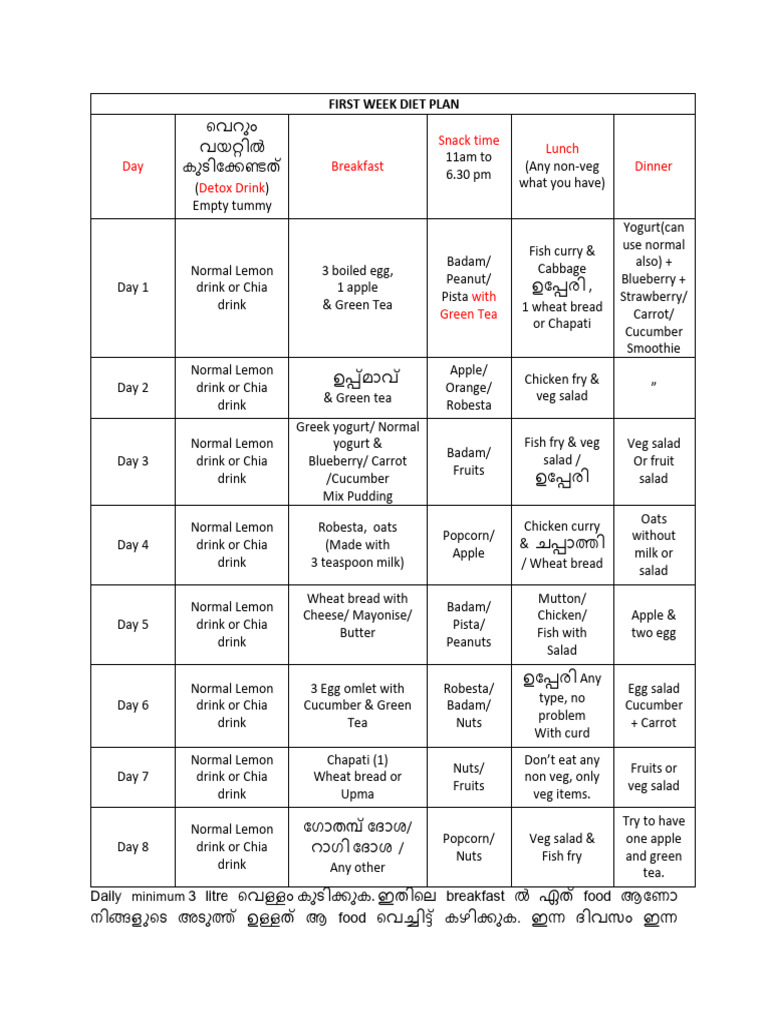 First Week Diet Plan | PDF