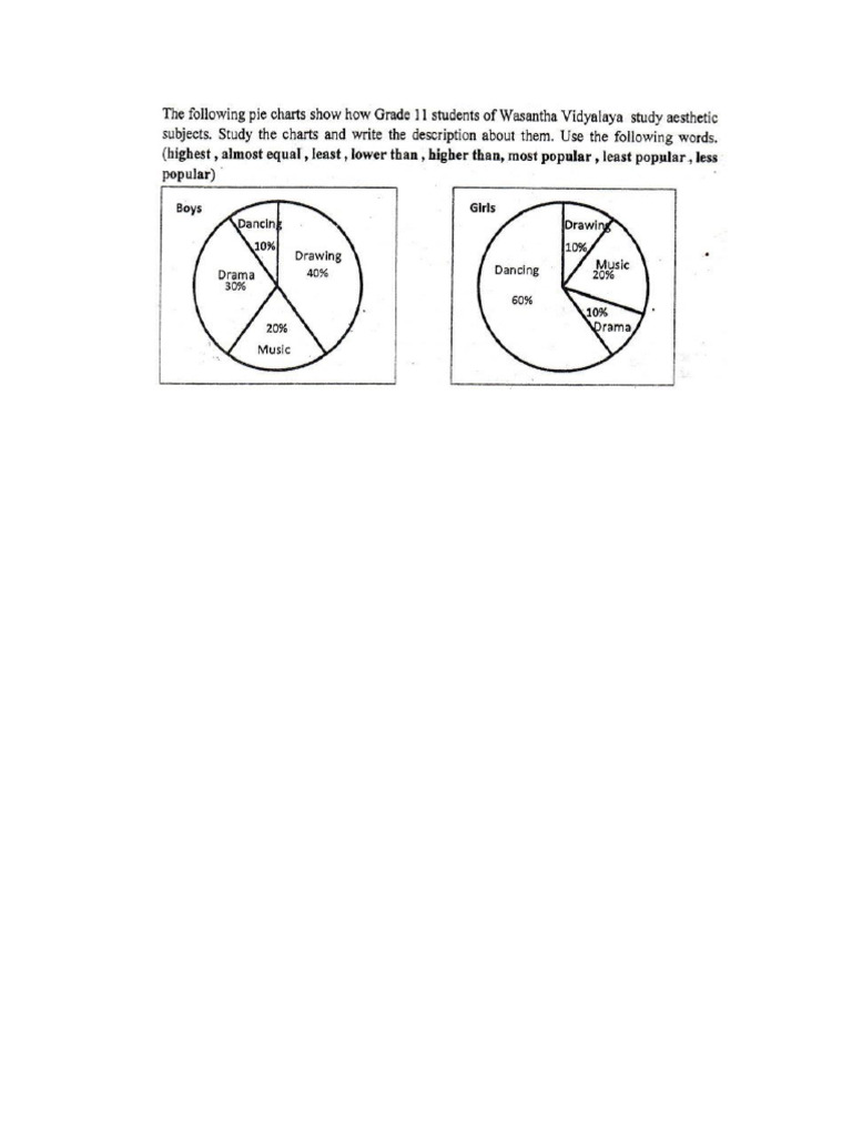 Double Pie Chart - 1 | PDF