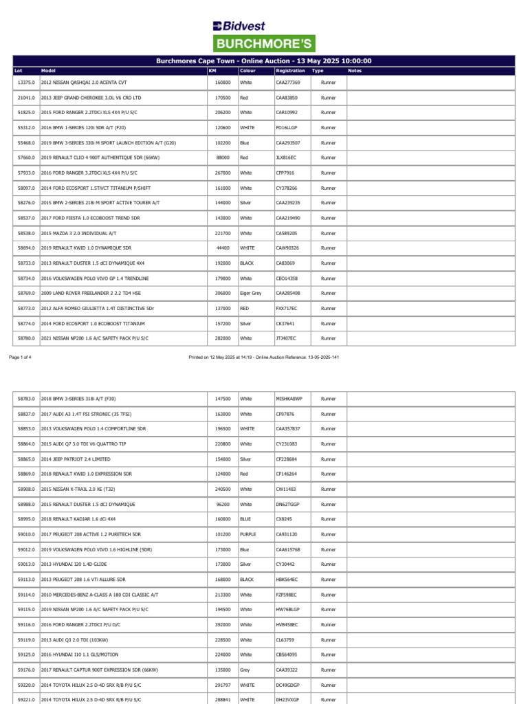 Burchmore Auction: Cars for Sale 2025 | PDF | Audi | Land Vehicles