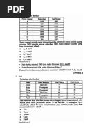 Soal dan Pembahasan Tes Figural | PDF