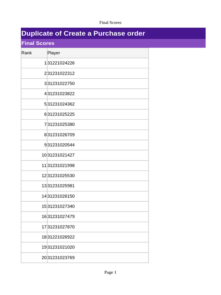 Player Final Scores Overview | PDF