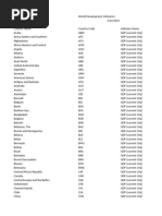 World Bank Income Classification 2024 | PDF