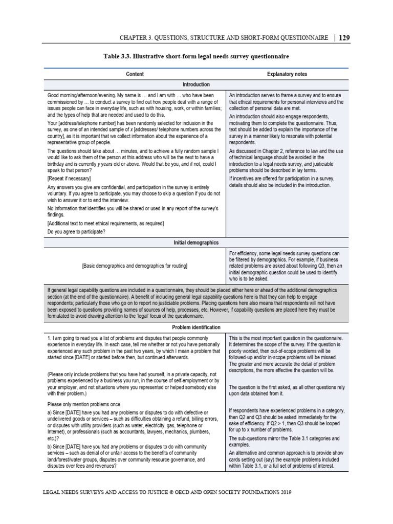 Survey Questionnaire | PDF | Survey Methodology | Questionnaire