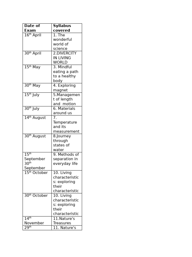 Coaching Class Test Schedule (Class 7th) | PDF