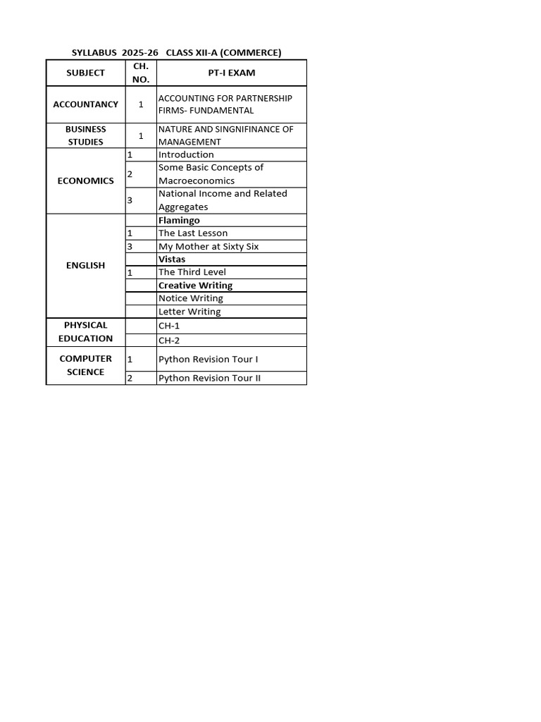 New Syllabus Final 12 B | PDF