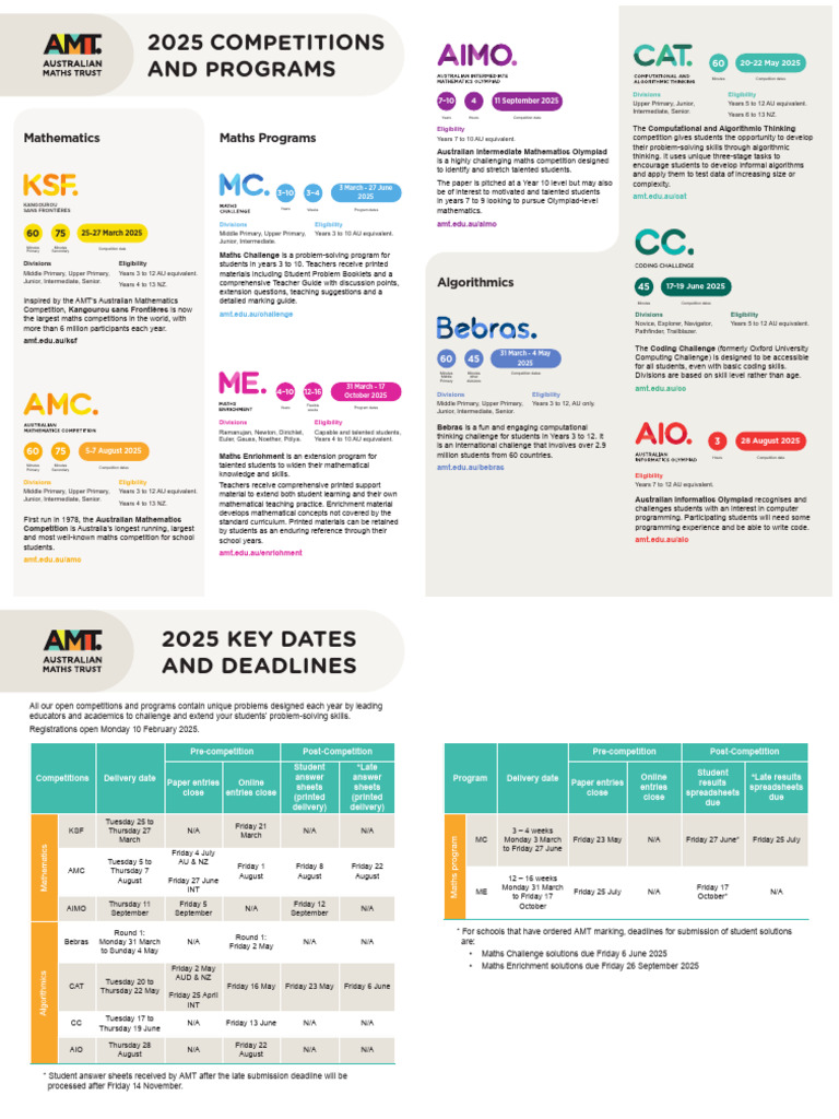 Australian Maths Competitions 2025 | PDF | Middle Schools