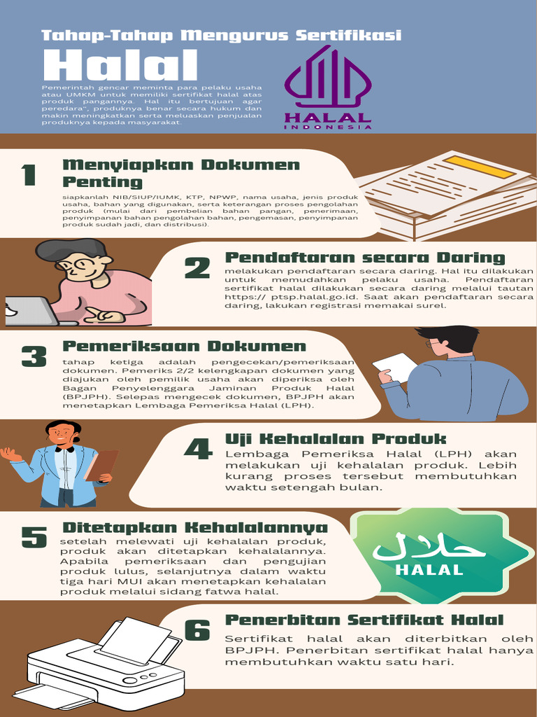 Infografik Sertifikat Halal Kelompok 1 (Brilian, Ishfa, Siti Aisyah ...