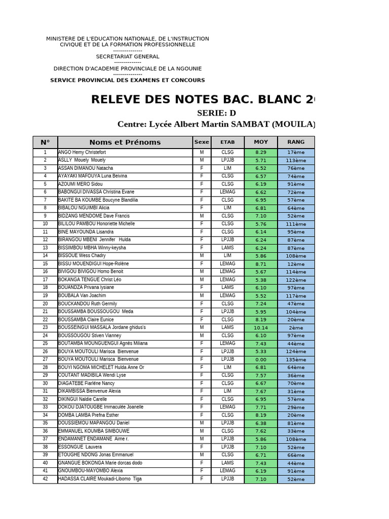 Relevé de Notes Bac Blanc 2025 | PDF | France | États et gouvernements ...