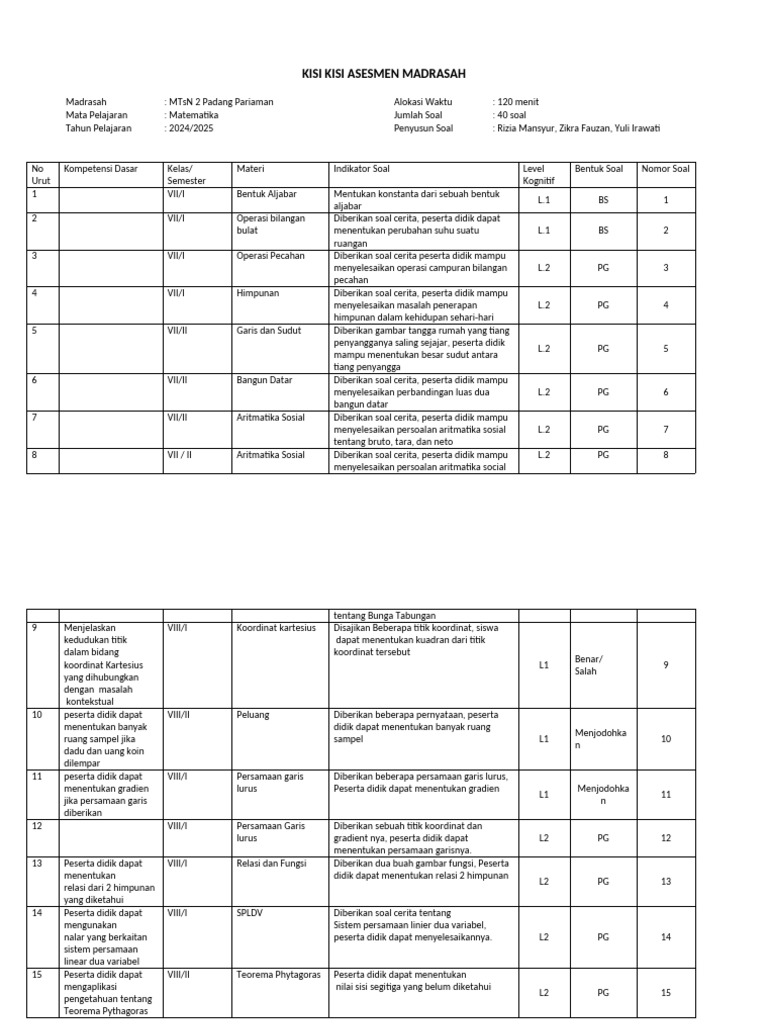 Kisi Kisi Asesmen Madrasah | PDF