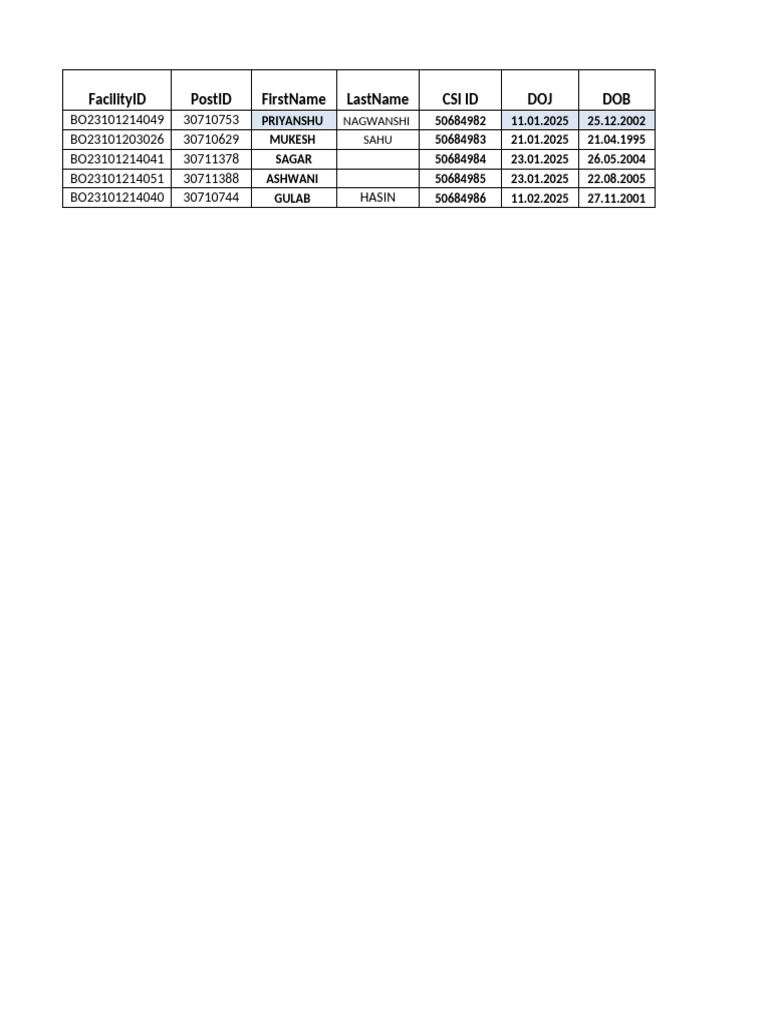 5 Csi Id Niwas | PDF