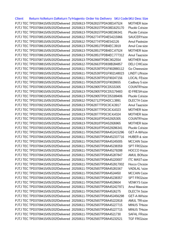 Client Return Noreturn Dareturn Tymagento Oorder No Delivery Sku Codesku Desc Size | PDF