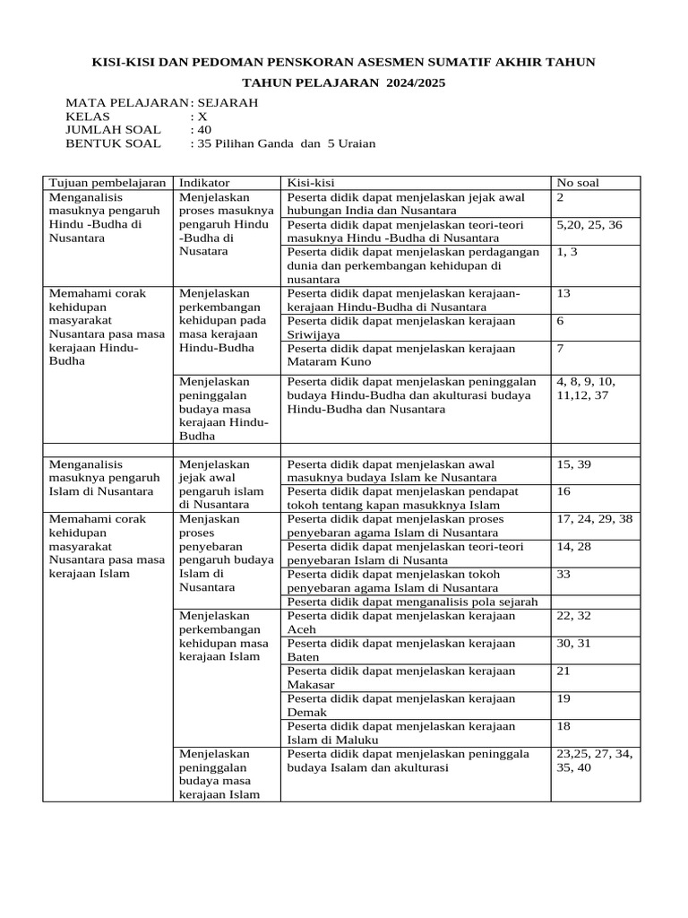 Kisi-Kisi Asat Sejarah KLS X TH 2025 | PDF