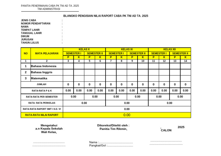 Format Blangko Raport Caba PK Tni Ad Ta 2025 | PDF