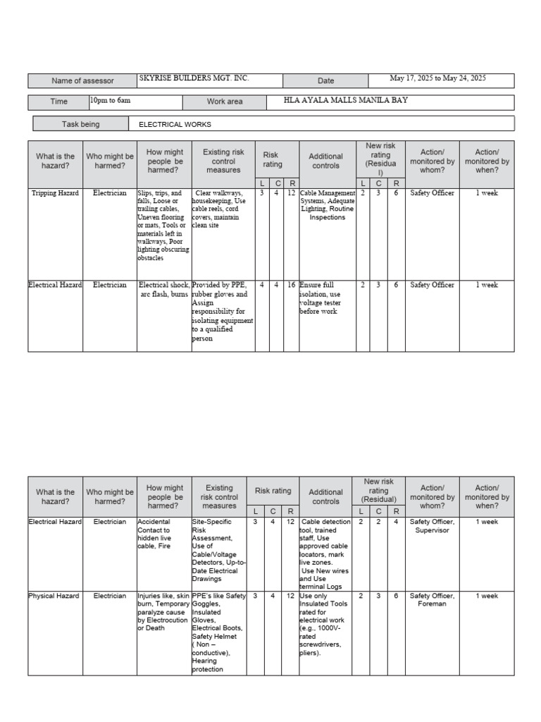 Risk Assessment of Electrical Works For HLA AYALA MALLS MANILA BAY ...