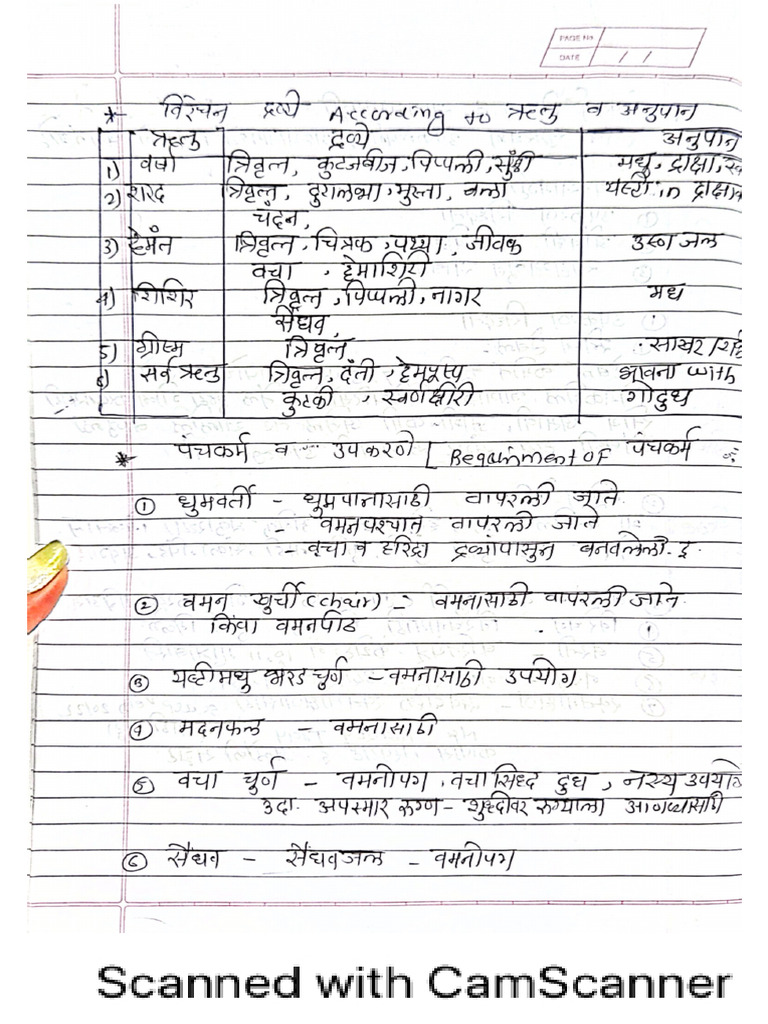 Panchkarma spotting | PDF