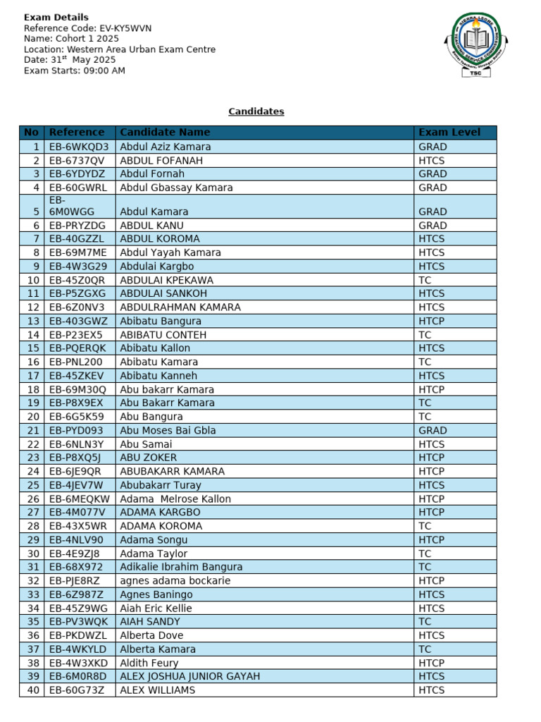 Western Area Urban 2025 Candidate List Day 2 | PDF | Sierra Leone