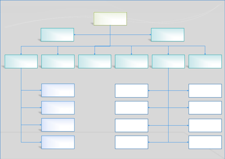 Organization Chart | PDF