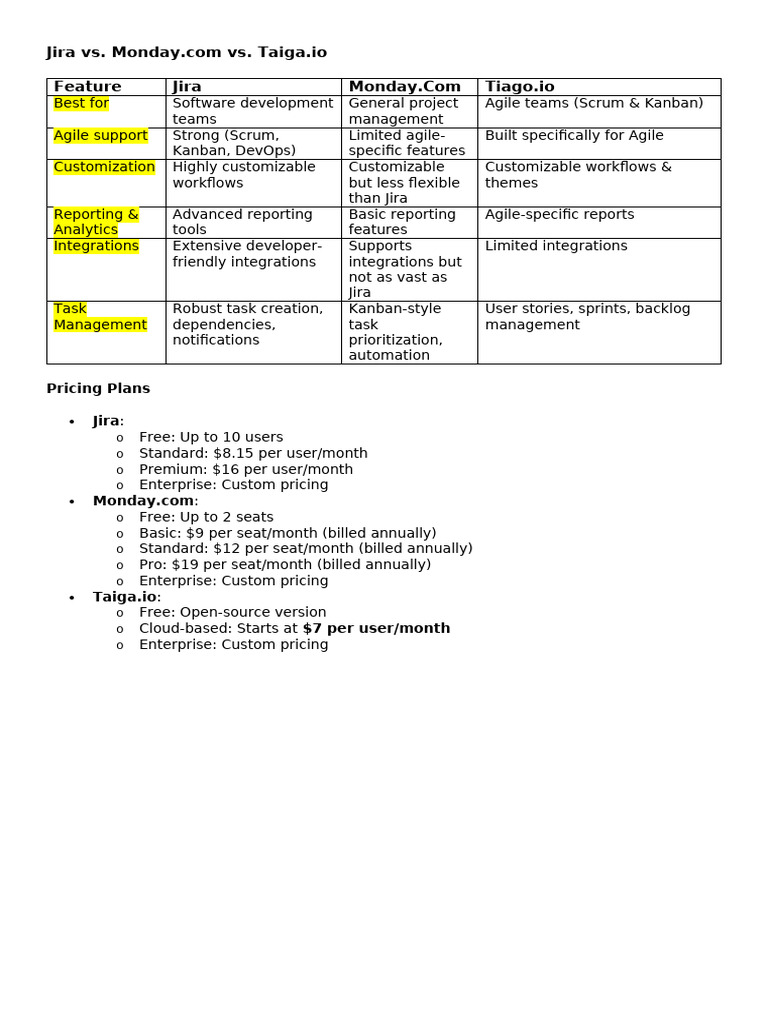 Jira Tool Comparison | PDF
