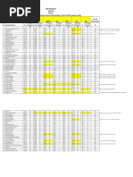 C07 - Blockwise Approved SHGs & Pending SHG Report As On 15-10-24 | PDF