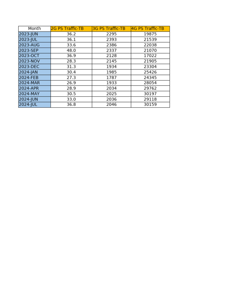 PS Total Traffic East CORE | PDF